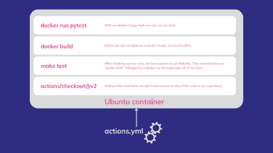 CI/CD - Lowering BUS Factor | Lucas Culbertson
